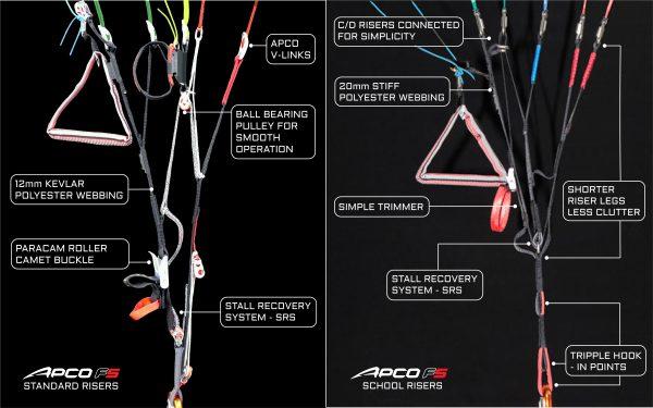 F5 - School Version - Apco Aviation Ltd.
